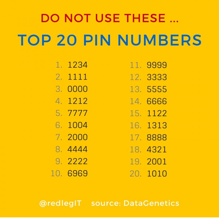Common Passwords Popular PINs Redleg Net IT Support Preston Common Passwords Popular PINs Redleg Net IT Support Preston